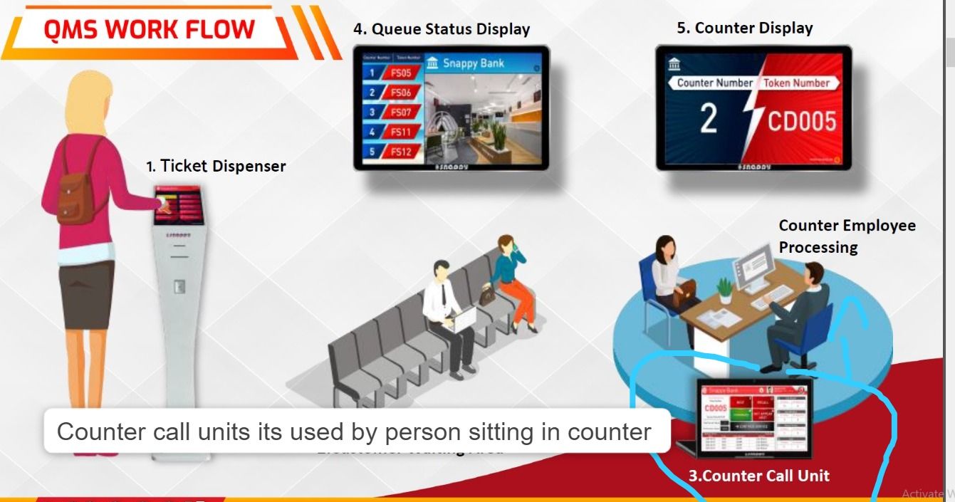 Queue management - Altas Security Systems